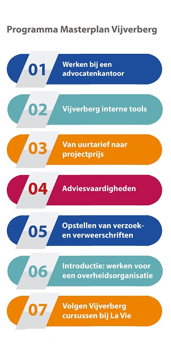 Opleidingsprogramma Masterplan | Vijverberg Advocaten & Adviseurs